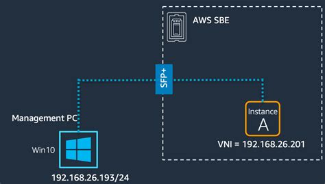 Using And Managing Security Groups On Aws Snowball Edge Devices Aws