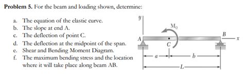 Solved For The Beam And Loading Shown Determine A The