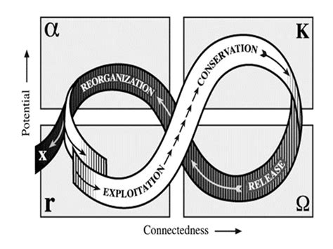 Circular Economy Archives Taming The Technospheretaming The Technosphere