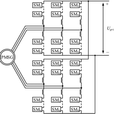 Simulation Results Under Steady‐state Operation With Traditional Mmc Download Scientific
