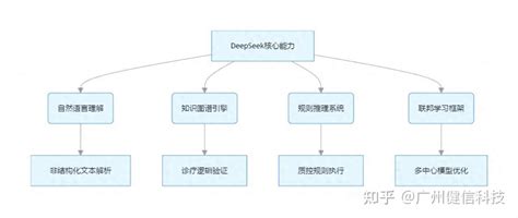 Deepseek 助力电子病历智能质控系统落地方案 知乎