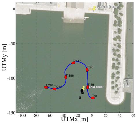 Sensors Free Full Text An Observability Metric For Underwater