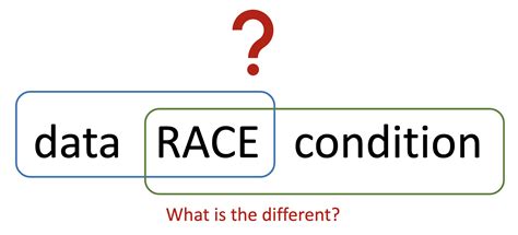 Nhầm Tưởng Về Data Race Và Race Condition Viblo Dat Bui