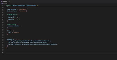 How To Create Amazon Eks Cluster Using Terraform