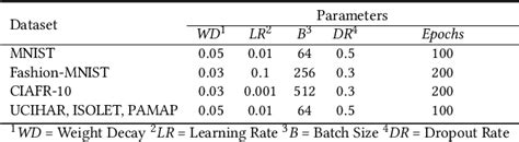 Lehdc Learning Based Hyperdimensional Computing Classifier