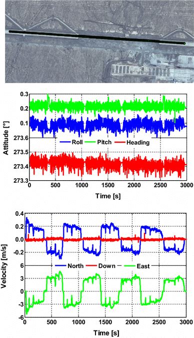 Trajectory Top Attitude Middle And Velocity Bottom Of The Download Scientific Diagram