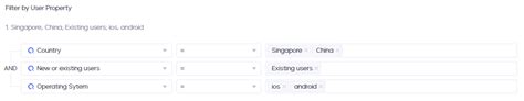 Custom Retention Analysis BytePlus Data Intelligence Byteplus