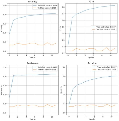 Human Activity Recognition An Approach 2d Cnn Lstm To Sequential Image
