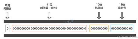 【mysql分布式环境问题】为什么不能使用自增id或uuid做主键？mysql为什么不用自增主键 Csdn博客