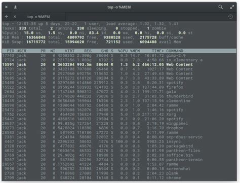 Classic Sysadmin Linux 101 5 Commands For Checking Memory Usage In