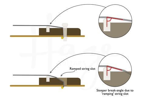 Acoustic Guitar Tone And String Break Angle — Haze Guitars