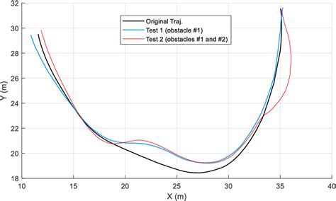 Figure 17 From Navigation Of Autonomous Light Vehicles Using An Optimal