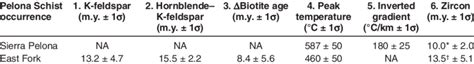 MODEL CONSTRAINTS DEPICTED IN FIGURE 2 Download Table