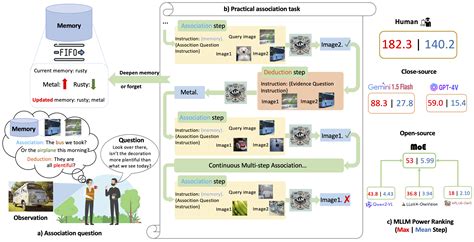 The Labyrinth Of Links Navigating The Associative Maze Of Multi Modal LLMs Nanxi Lis Homepage