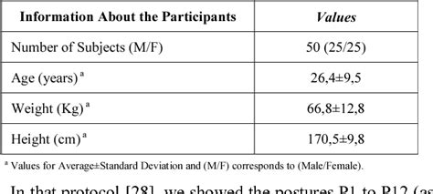 Figure 2 From Optimization Of Sitting Posture Classification Based On User Identification