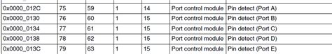 Solved Single Isr For Different Interrupt Sources Nxp Community