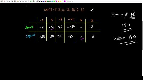 Maximum Product Subarray Geeksforgeeks Problem Of The Day Python