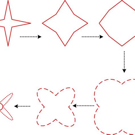 Flower Shape Transformation Process Diagram Of Four Star Graphics
