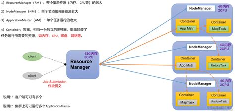 Hadoop 概述、hadoop 发展历史、hadoop 三大发行版本、hadoop优势、hadoop组成、hadoop1 X、2 X、3 X区别、hdfs架构 掘金