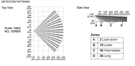 ADT Hardwired Dual Tech Motion Detector With Pet Immunity Up To Lbs
