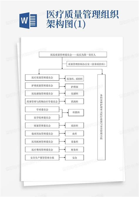 医疗质量管理组织架构图 1 Word模板下载 编号qooxmgmj 熊猫办公