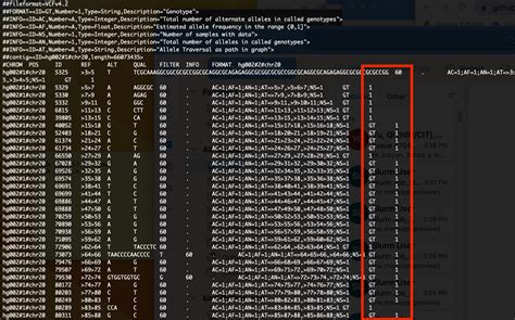 Construct A Pantranscriptome Reference With Two Haplotypes From A Single Sample · Issue 4009