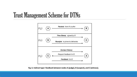 ppt an iterative algorithm for trust management and adversary detection for delay tolerant