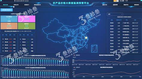 农产品价格行情
