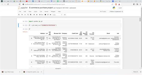 Mohit Bansal On Linkedin Python Pandas Casestudy Dataanalysis Eda