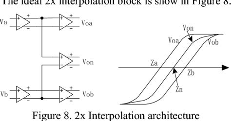 figure 1 from modeling and simulation of an open loop architecture adc