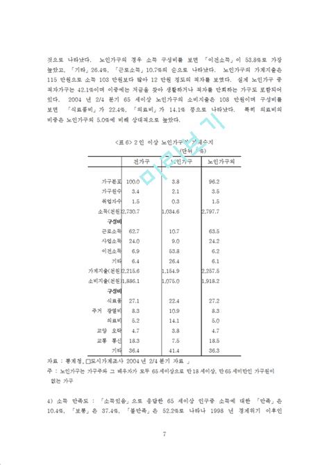 노인 빈곤과 소득 보장인문사회레포트