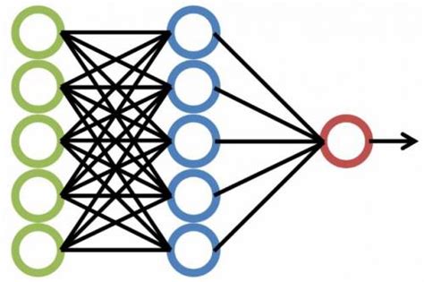예측분석predictiveanalysisvs기계학습machinelearning K Smartfactory