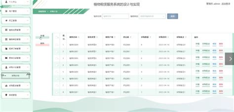 计算机毕业设计springboot植物租赁服务系统的设计与实现 基于springboot框架的绿色植物在线租赁管理平台的设计与实现 Springboot驱动的企业绿植租摆智能服务系统研发 Csdn博客