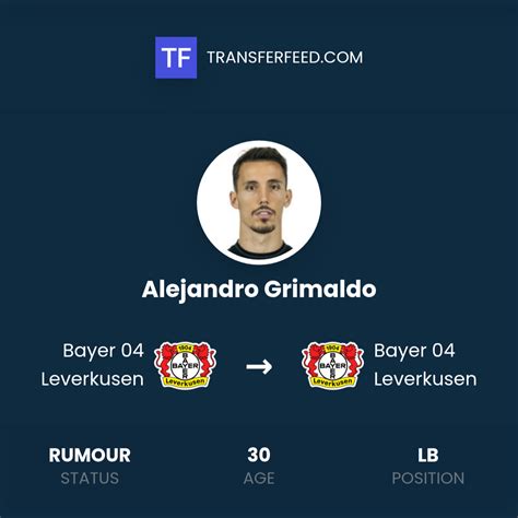 Alejandro Grimaldo Bayer 04 Leverkusen Contract Extension Transferfeed