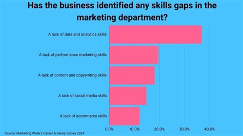 Intania Iskandar On Linkedin Dataanalytics Datascience Datasciencejourney Womenintech