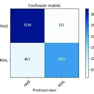 Confusion matrix result for Naïve Bayes algorithm Download Scientific