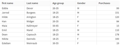 Aggregate Processor Qlik Cloud Help