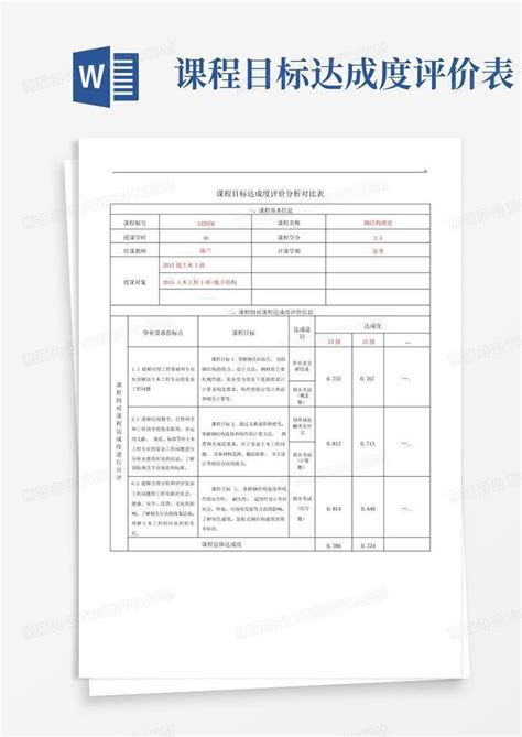 课程目标达成度评价表word模板下载编号qojkrjan熊猫办公 课程目标达成度评价表word模板下载编号qojkrjan熊猫办公