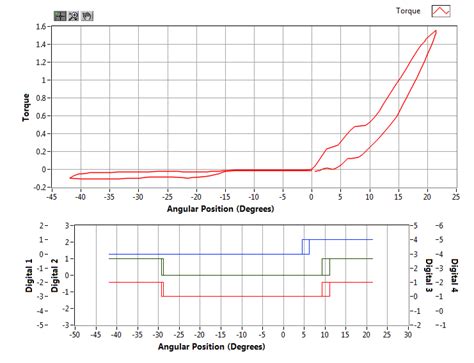 Digital Waveform Graph LabVIEW General LAVA