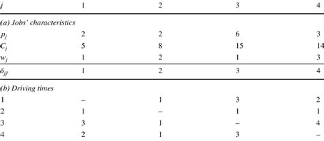 Example Problem Input Parameters Download Scientific Diagram