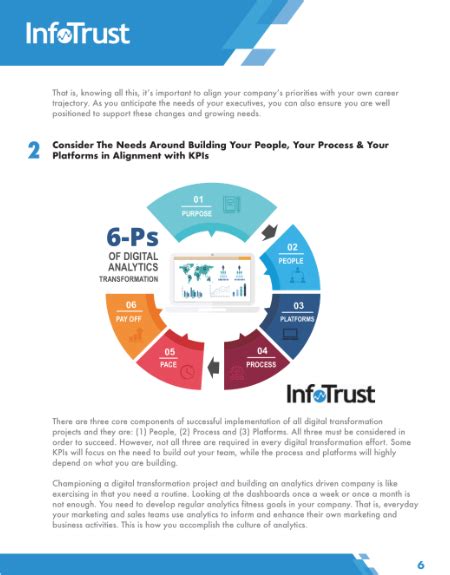 A Step By Step Guide Leveraging Data Analytics To Help You Get Your