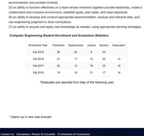 Computer Engineering Ruconn