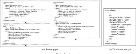 Figure 3 From Automatic Extraction Of Structured Web Data With Domain