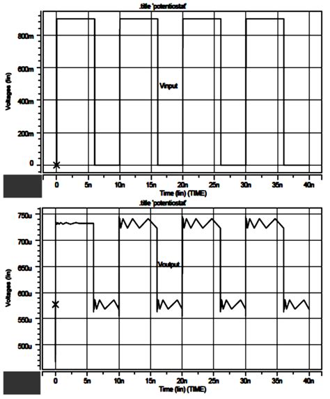Output Waveshape Rectangular Input In Proposed Potentiostat