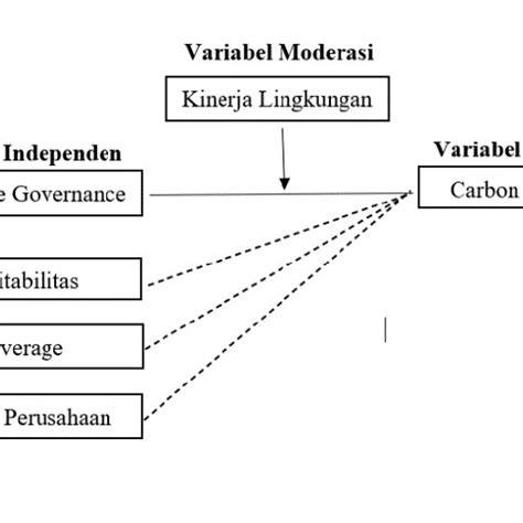 Research Models Research Source Research Data Processed By Authors