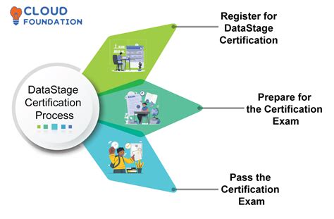 Ibm Datastage Certification Logo