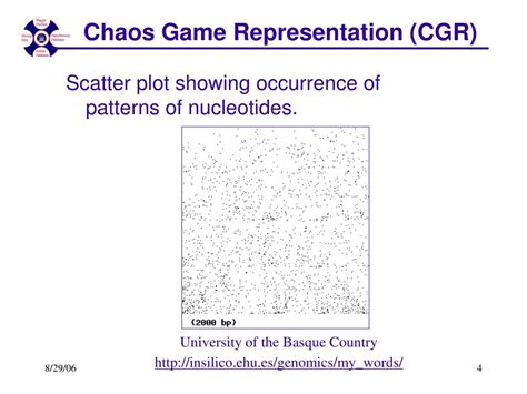Ppt Temporal Chaos Game Representation Tcgr For Dnarna Sequence Visualization Powerpoint