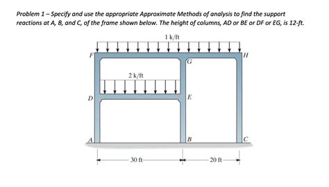 Solved Problem 1 Specify And Use The Appropriate