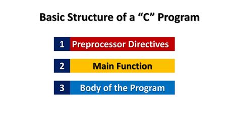 Basic Structure Of A C Program Pptx