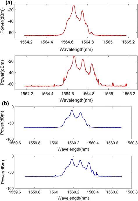 Output Spectrum When The Bs1 And Bs2 Threshold Conditions Are